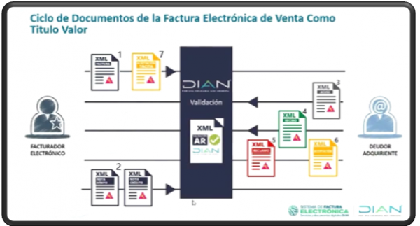Radian: retos y oportunidades en materia tributaria y de negociación de ...